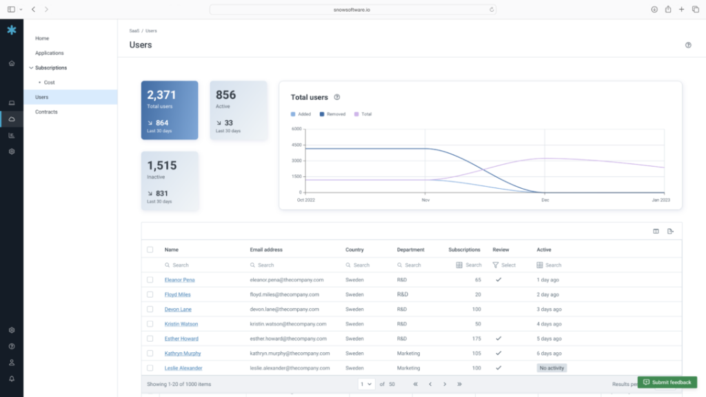 Snow SaaS Management | SaaS Development Agency | Commit Solutions